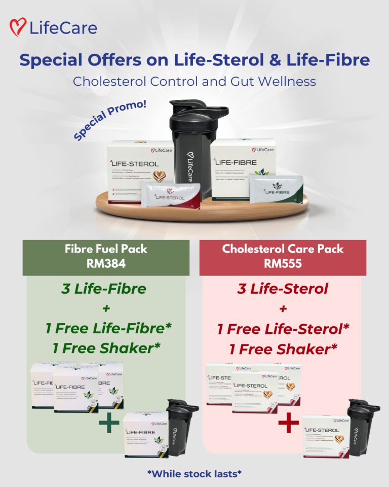 STD Profile Packages | Comprehensive STD Testing in Malaysia